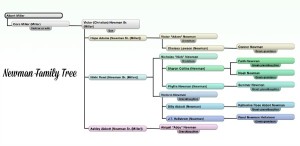 The Young and the Restless Spoilers: Victor Newman's Past and the ...